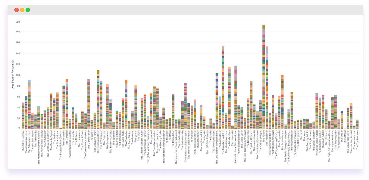 [Product Update] New AI segment naming, GWI improvement, and more!